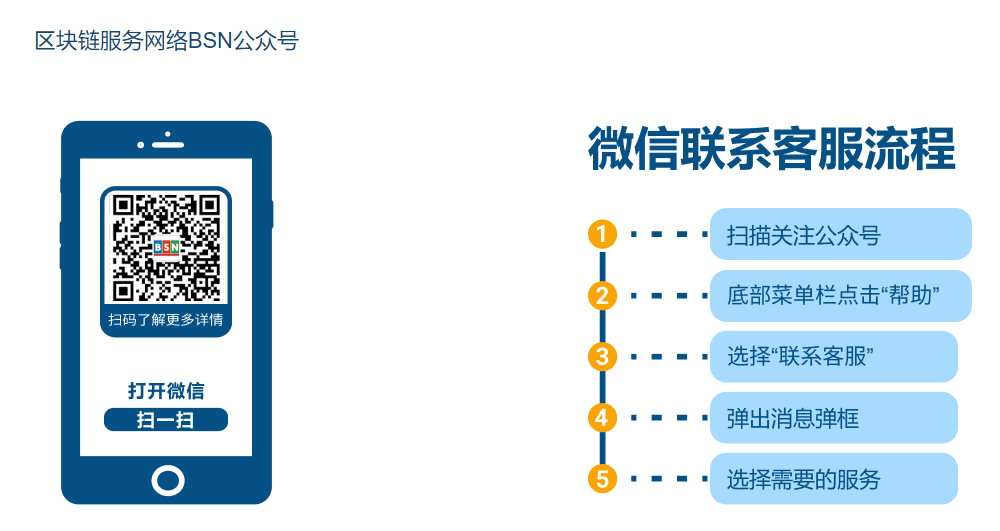 第九章 官方客户服务 · BSN